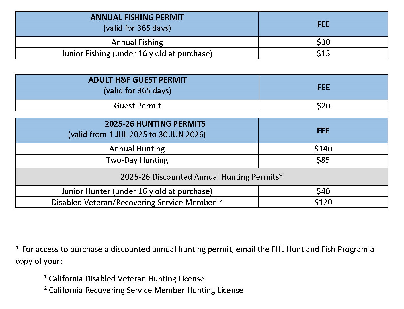 Permit Fees - Fort Hunter Liggett - iSportsman